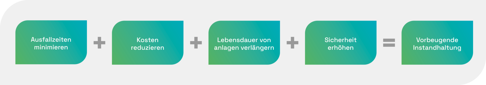 Vorbeugende Instandhaltung | Vorteile & Arten erklärt