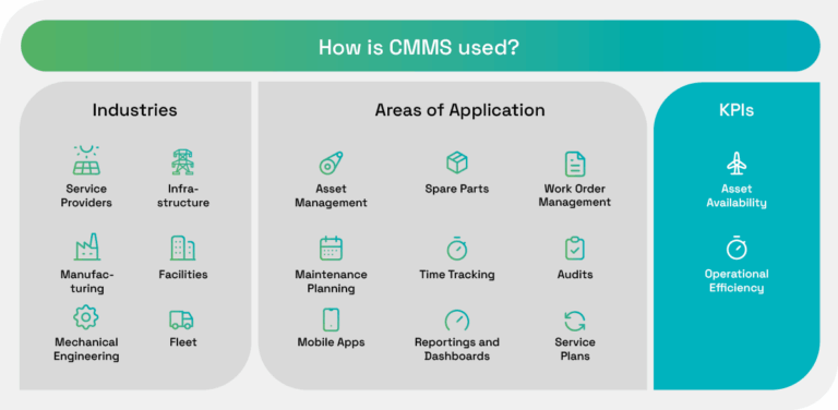 What is a CMMS? | Use Cases & Features