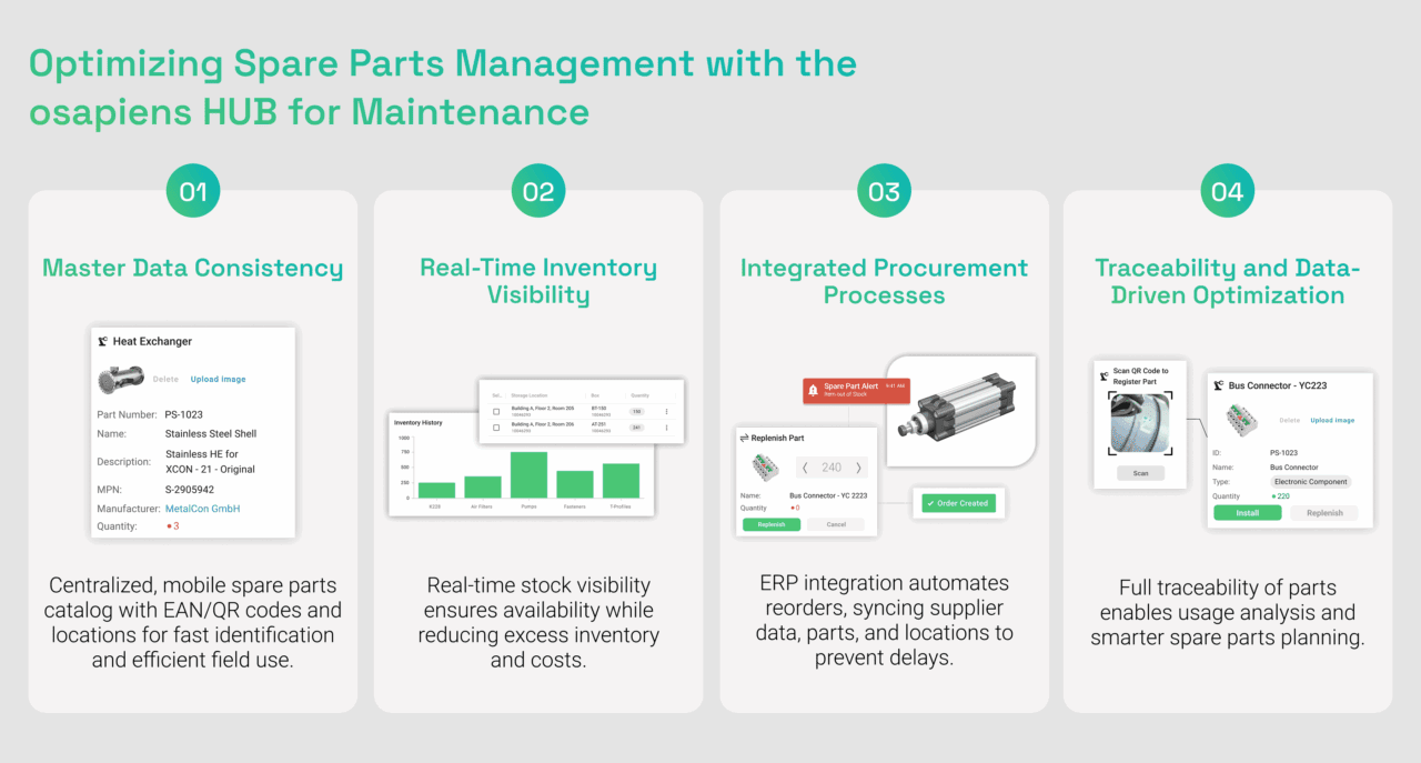 osapiens HUB for Maintenance: Blueprint for Spare Parts Management ...