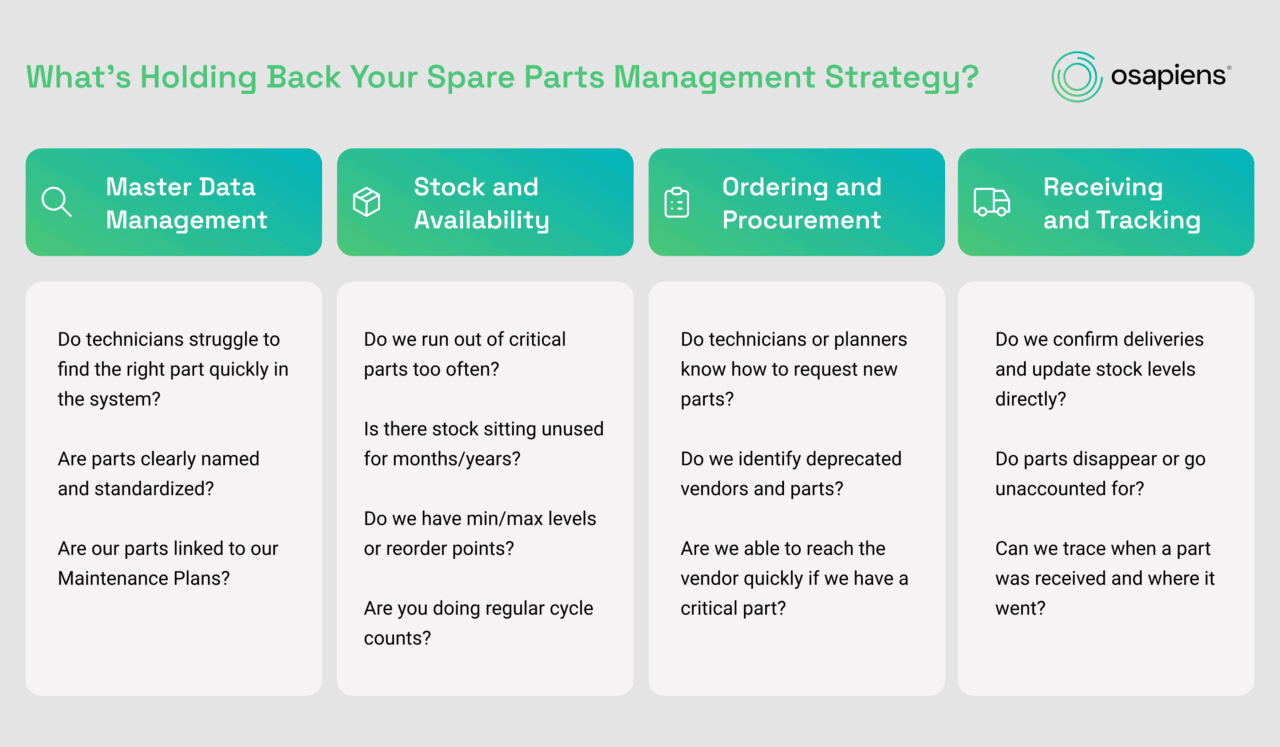 osapiens HUB for Maintenance: Blueprint for Spare Parts Management ...