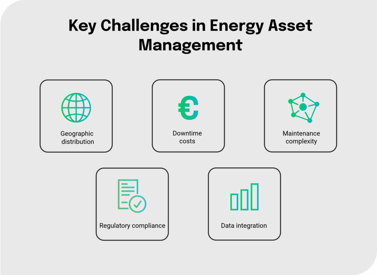 Key Renewable Energy Asset Management Strategies | osapiens