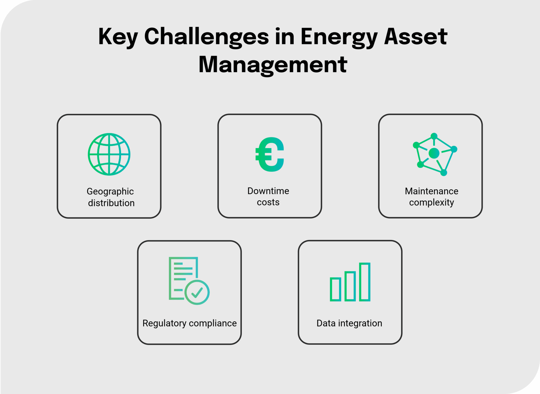 Key Renewable Energy Asset Management Strategies | osapiens